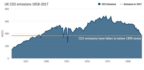 Driving Towards Lower Emissions Powersun Solar PV