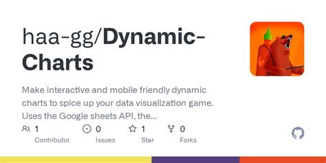 GitHub Haa Gg Dynamic Charts Make Interactive And Mobile Friendly