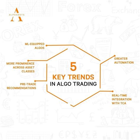 alphabots on linkedin traders trading growth backtesting