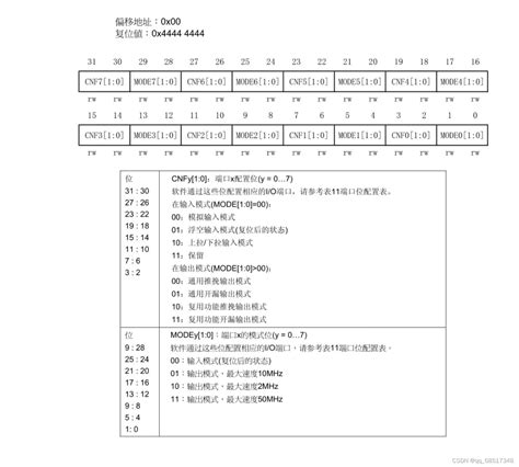 Stm32f103的流水灯点亮（寄存器地址操作）stm32f103 Pc13 Csdn博客
