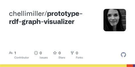 Github Chellimillerprototype Rdf Graph Visualizer