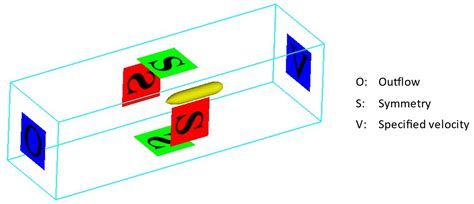 jmse free full text a multi objective optimization of the anchor