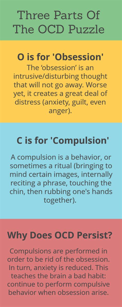 Compulsion Examples