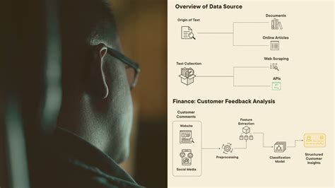 online course text classification for categorizing data records from