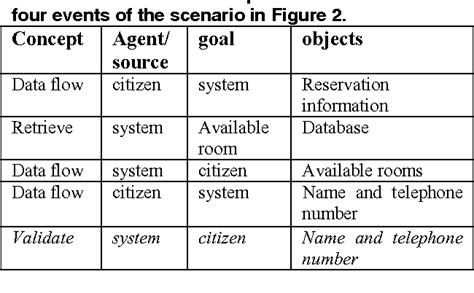 table 3 from alternative exceptional scenario generation with