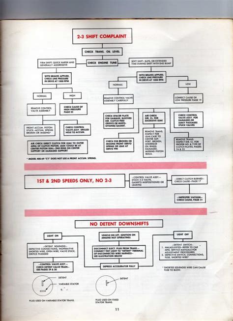Turbo 400 Wiring Diagram Circuit Diagram Turbo 400 Wiring Diagram Circuit Diagram