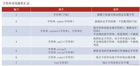 2023929 Python学习day07数据容器之元组字符串 Csdn博客