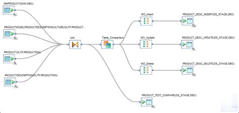 sap data services 4 x cookbook