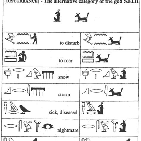 Pdf Where Is Metaphor Conceptual Metaphor And Alternative