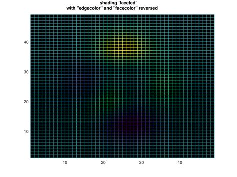 Function Reference Shading