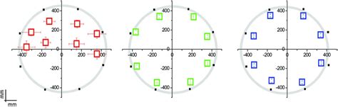 Mean Localization Bias In Early Blind Eb Individuals N 12 In