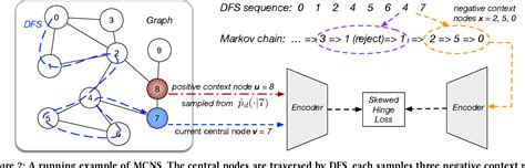 Figure 2 From Understanding Negative Sampling In Graph Representation Learning Semantic Scholar