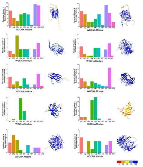Plant Cell文献解读 稻瘟病菌侵染植物的转录组景观揭示了时间共调控和结构保守的效应因子家族 文献解读 市场与支持 武汉贝纳科技有限公司