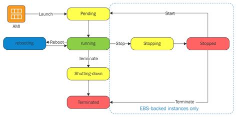 AWS Certified Developer Associate Guide