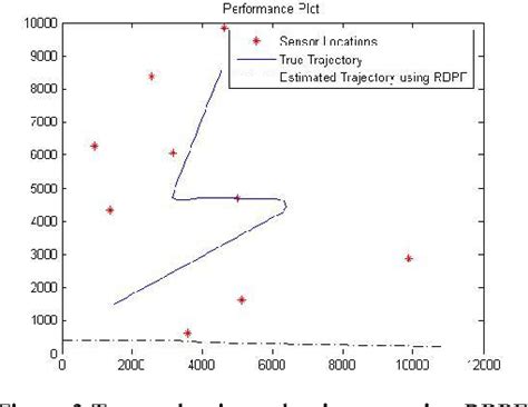 Figure 1 From A Smoothing Rao Blackwellized Particle Filter For Tracking A Highly Maneuverable