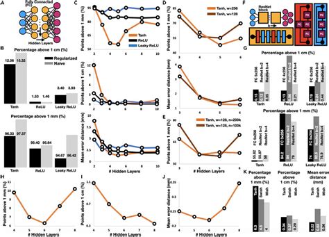 artificial neural networks for inverse kinematics a ann schematic download scientific