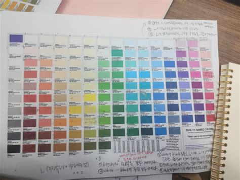 색의 3요소 명도 채도 색상 계산 방법 네이버 블로그