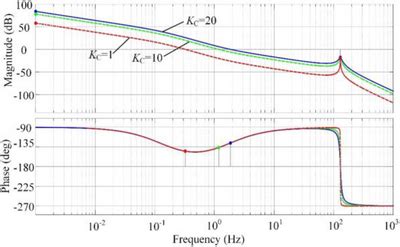 Bode Diagram Of Openloop Transfer Function Of Gridconnected System Download Scientific Diagram