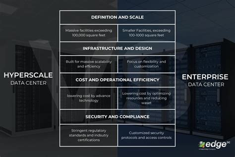 Hyperscale Data Centers Vs Enterprise Data Centers Spotting The