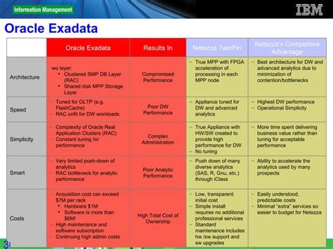 netezza technicaloverviewportugues ppt