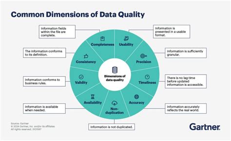 Data Quality Why It Matters And How To Achieve It Florian Ost