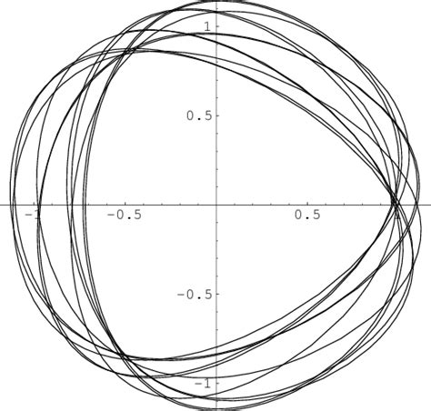Parametric Plot Real Part Imaginary Part In The Case Where The Download Scientific Diagram