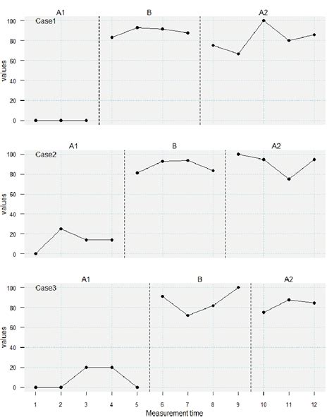 Percentage Of Correctly Used Punctuation Marks For Anja Case 1 Ben