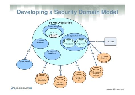 Information Security Architecture Building Security Into Your Organz