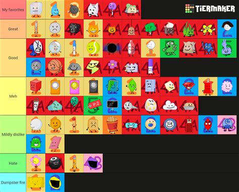 Bfdi Characters Bfdi Tpot Tier List Community Rankings Tiermaker