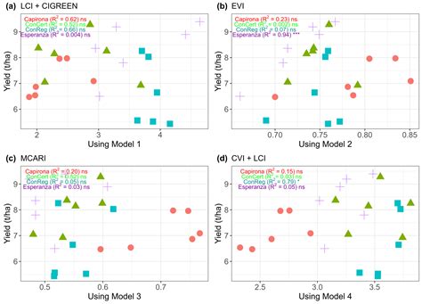 Agriengineering Free Full Text Yield Prediction Models For Rice