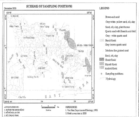 Scheme Of Sampling Positions Download Scientific Diagram