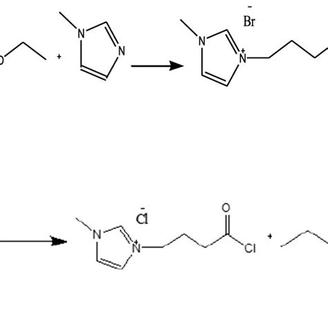 Synthesis Steps Of Functionalized Imidazolium Based Ionic Liquids Download Scientific Diagram