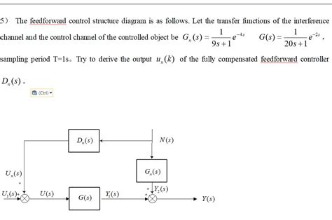 5 The Feedforward Control Structure Diagram Is As