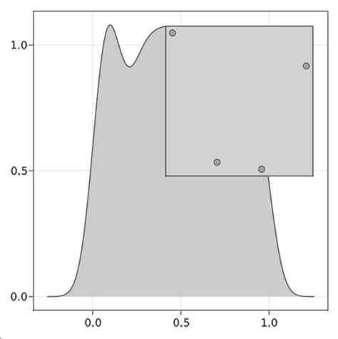 Makie Inset Axes And Their Drawing Order Visualization Julia