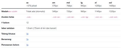 Membuat Website Dengan Css Boostrap By Gandatadyo Medium
