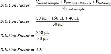 Calculate Dilution Factor Karmafasr