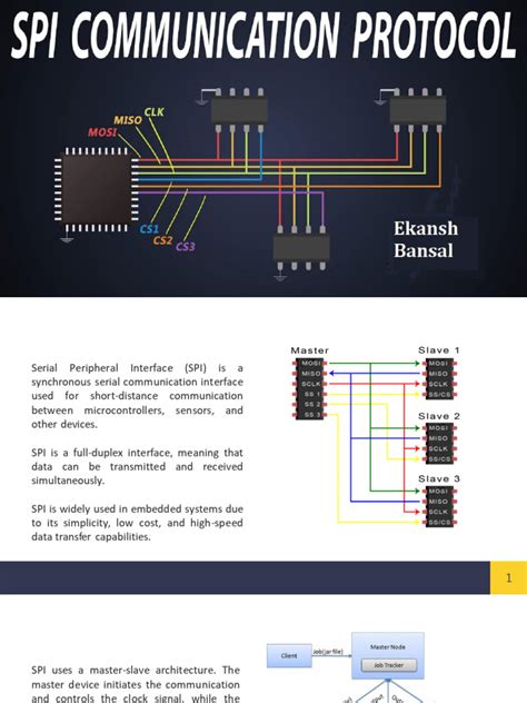 Spi Communication Protocol Pdf Computer Data Manufactured Goods