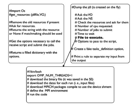 structure of the python script distributing the various jobs using the