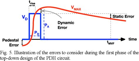 Figure 5 From A Peak Detect And Hold Circuit To Measure And Exploit Rtn In A 65 Nm Cmos Puf Figure 5 From A Peak Detect And Hold Circuit To Measure And Exploit Rtn In A 65 Nm Cmos Puf