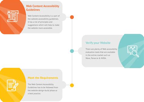 is your website compliant with web content accessibility guidelines