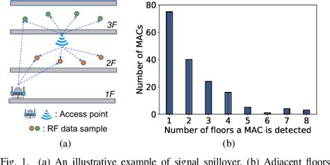 Figure 1 From Fis One Floor Identification System With One Label For