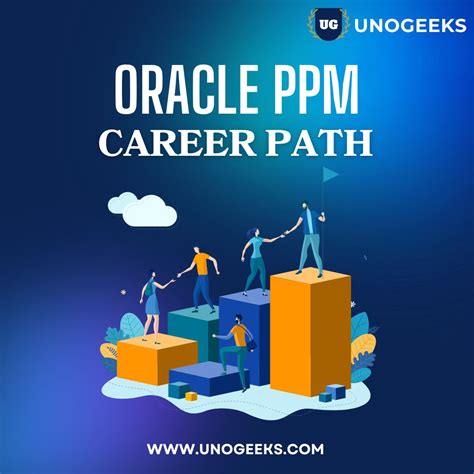 Prasad K Unogeeks On Linkedin Oracleppm Projectportfoliomanagement Oraclecareers Ppmexpert