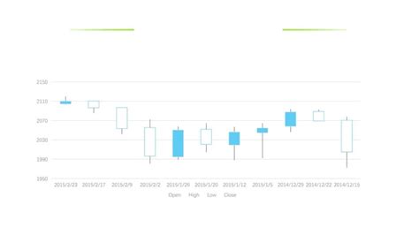 Bar Chart With Line Graph Google Slide Theme And Powerpoint Template Slidedocs