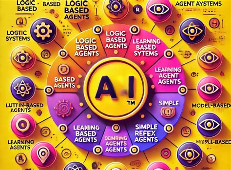 What Is Agentic Ai Exploring Its Role In Autonomous Decision Making Systems Ai 430