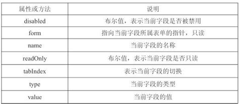 Javascript的表單處理（一）表單介紹 每日頭條