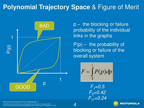 ppt evaluating system reliability with polynomials powerpoint