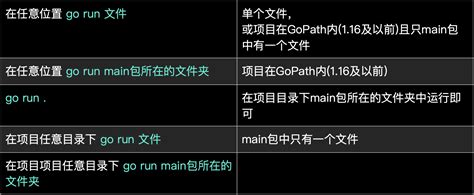 Golang学习记， 第一次加餐与答疑（对应第1，2章） 哔哩哔哩