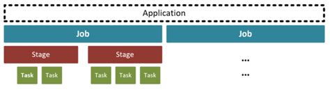 tips for the databricks certified associate developer for apache spark 3 0 part 1 — advancing