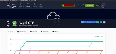 User Role Controlled By Request Parameter A Portswigger Labs Report