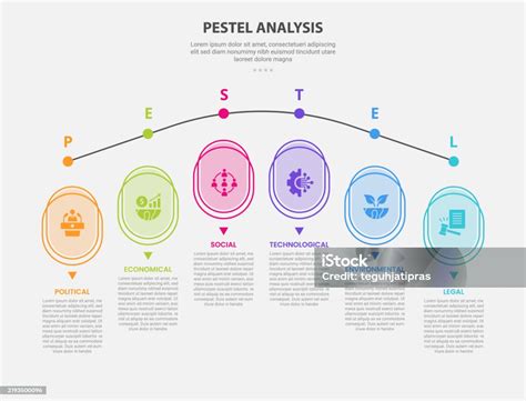 Pestel 분석 인포 그래픽 개요 스타일 6 포인트 템플릿 원형 사각형 수직 원형 타임 라인 곡선 슬라이드 프리젠 테이션 용 수평 0명에 대한 스톡 벡터 아트 및 기타
